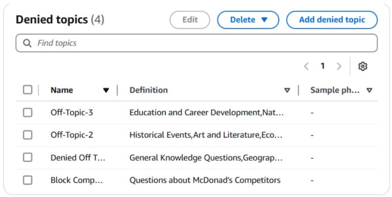 Using Amazon Bedrock Ai Guardrails With Deepseek To Block Problematic Content Ydc
